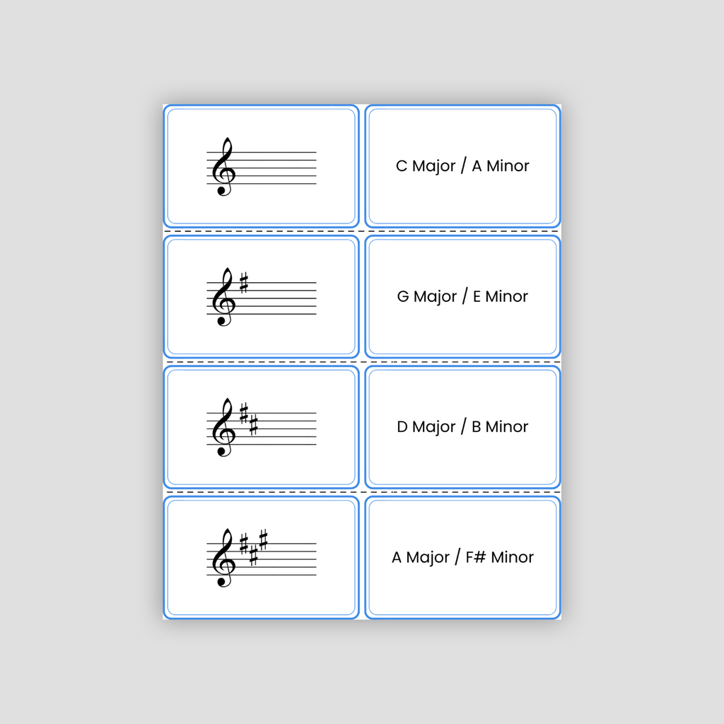 Key Signature PDF Flashcards – Hello Music Theory